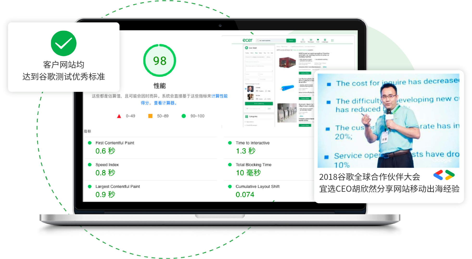 符合谷歌seo建站技术规范,客户网站均达到谷歌测试优秀标准